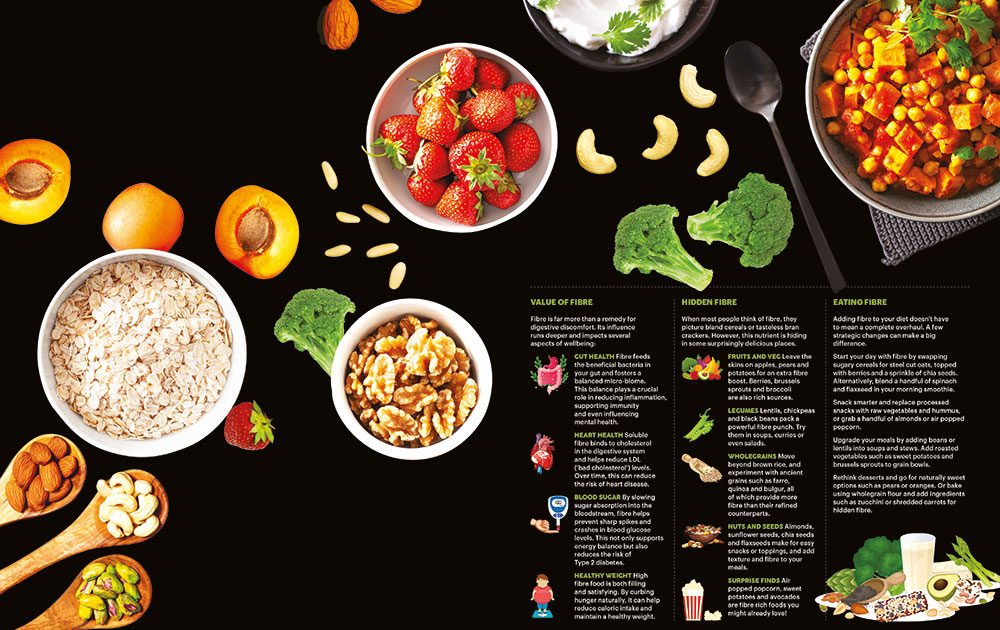 Essential Diet - LIVING